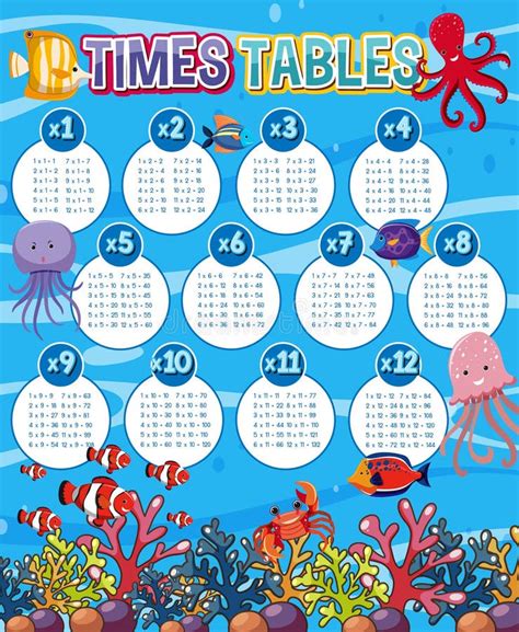Math Times Table Chart Stock Vector Illustration Of Multiples 271921227