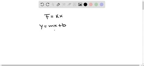 Which Graph Best Represents The Equation Fk X A Graph Cant Copy