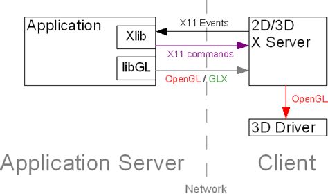 Virtualgl About Virtualgl Background