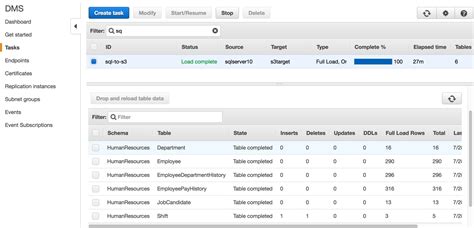 Using AWS Database Migration Service And Amazon Athena To Replicate And