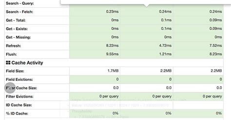 Elasticsearch Nodes Not Responding Anymore Please Help