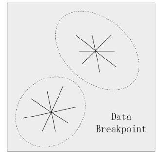 Data Breakpoint Storage Process Download Scientific Diagram