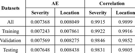 Performance Of The Ensemble Network Download Scientific Diagram