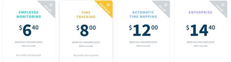 Insightful Employee Monitoring Software Review On Ems