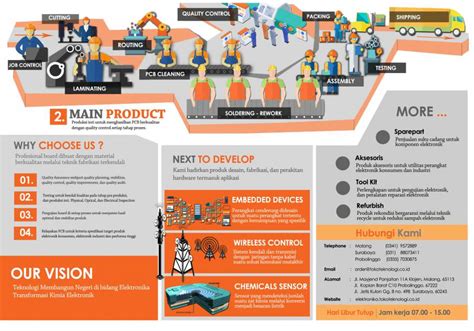 Avr Jasa Pemrograman Cc Dan Labview Mikrokontroler Avr