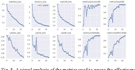 Figure 5 From Tropical Cyclone Detection And Tracking Using Yolov8 Algorithm Semantic Scholar
