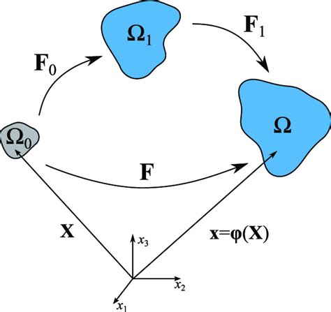 Illustration Of The Reference Intermediate And Current Download