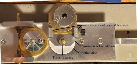 Provide A Visual Overview Of The Construction Of The Double Monochromator Download Scientific
