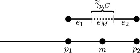 Subgrid Of γpcdocumentclass 12pt Minimal Usepackage Amsmath Download Scientific Diagram