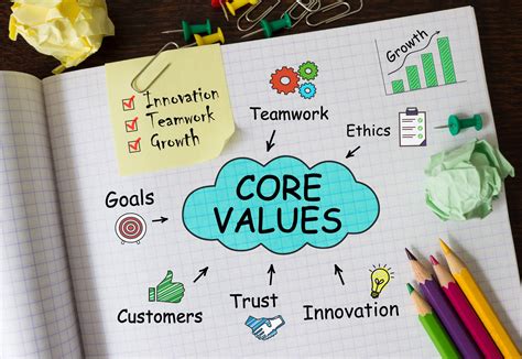 Workplace Core Values How Leaders Can Identify Them Podcast