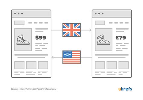 Hreflang The Easy Guide For Beginners