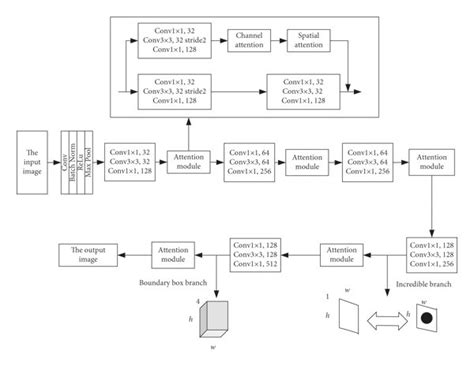Network Structure Of Deep Residual Network Download Scientific Diagram