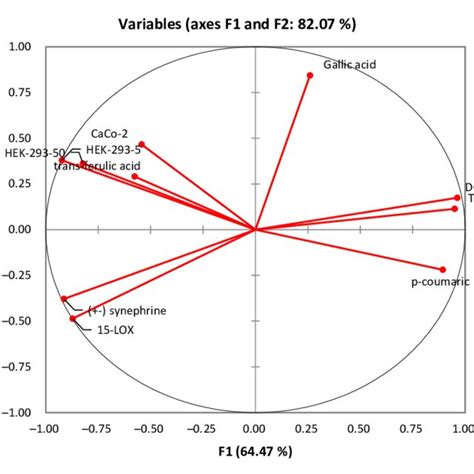 The Fragmentation Pathway Of Flavonoids Download Scientific Diagram
