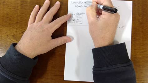 Hashing Example With Collision Resolution Youtube