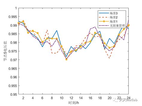 主从博弈基于主从博弈的主动配电网阻塞管理 论文复现 智源社区