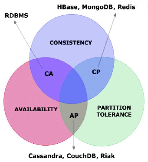 Unreal Interfaces Blueprints Interfaces In Unreal Engine Using
