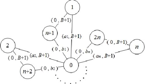 Scsi Pass Through Interface Semantic Scholar
