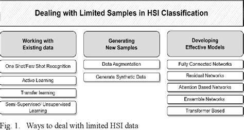 Figure 1 From A Comparison Of Deep Learning Algorithms Dealing With