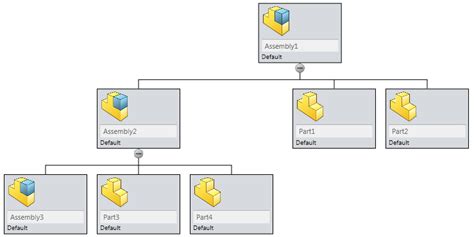 Creating An Assembly File Structure With Treehouse 2019 SOLIDWORKS Help