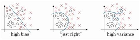 神经网络正则化1：l1l2正则化 知乎