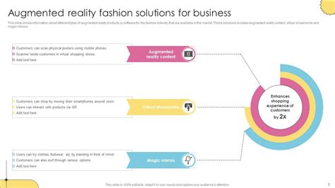 Augmented Reality Fashion Powerpoint Ppt Template Bundles Ppt Powerpoint