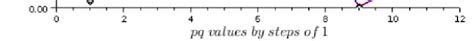 Zernike Moments Applied To The Binary Image Of The Figure 4 Download
