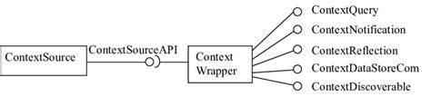 Refined Context Wrapper Interface Download Scientific Diagram
