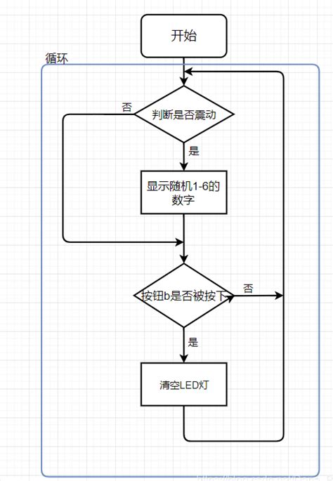 Microbit与arduino的区别解析 鸿蒙开发者社区 51ctocom Microbit与arduino的区别解析 鸿蒙开发者社区 51ctocom