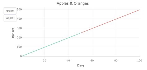 Data Visualization Mapping Color Over Variables Using Restyle Buttons Of Plotly Using R