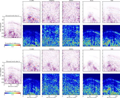 Coordinate Based Seismic Interpolation In Irregular Land Survey A Deep Internal Learning