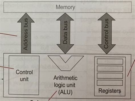 Computers Flashcards Quizlet