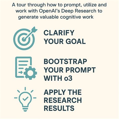 Mastering Openai Deep Research O3 Prompting For Maximum Cognitive Roi