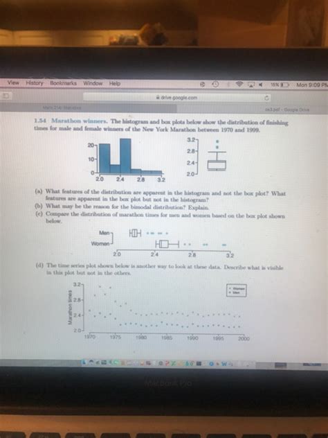solved the histogram and box plots below show the