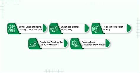enhancing web scraping services with data analytics and brand monitoring