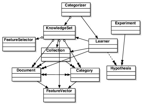 Simplified Uml Class Diagram For The Framework May Also Subclass The Download Scientific