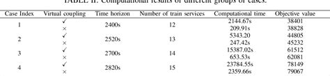 Figure 1 From Integrated Train Timetable And Rolling Stock Circulation Plan Scheduling With The