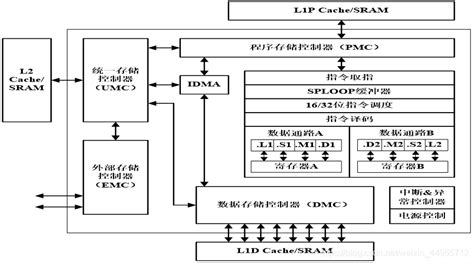 浅学dsp原理及应用dsp原理及应用c Csdn博客
