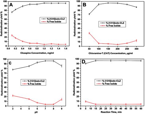 Self Assembling Lecithin Based Mixed Polymeric Micelles For Nose To Br Ijn