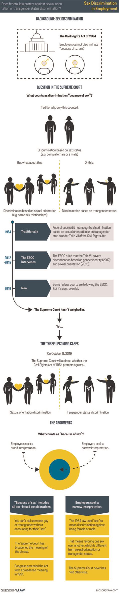 Sex Discrimination In Employment Zarda Bostock And R G G R Harris Funeral Homes Decision
