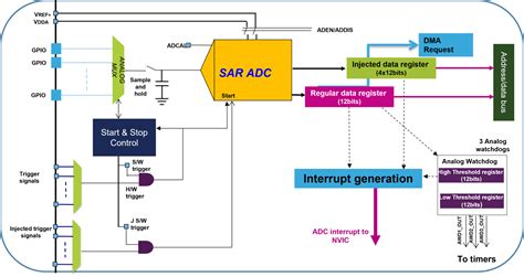 File ADC Block Diagram Png Stm32mcu File ADC Block Diagram Png Stm32mcu