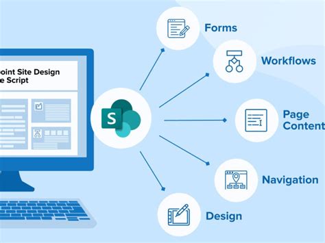 Custom Sharepoint Intranet Sharepoint Website And Power Automate