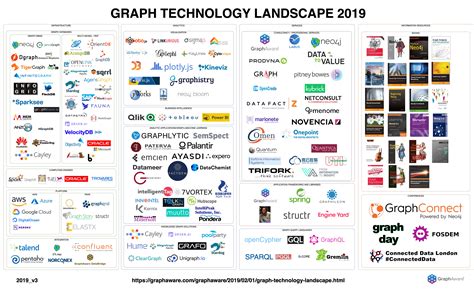 Graph Technology Landscape 2019 GraphAware