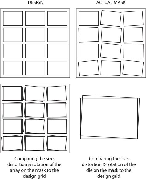 Parts Of A Photomask · Photo Sciences
