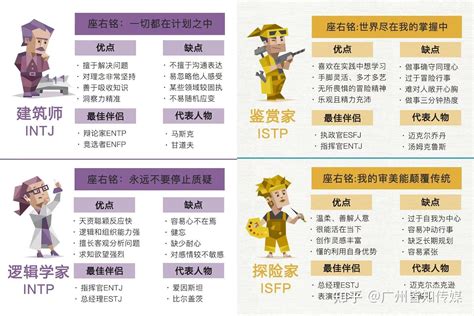 MBTI性格测试16种性格详细解读附MBTI测试入口
