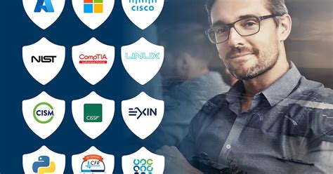 The Complete 2023 Cyber Security Developer And It Skills Bundle Falls