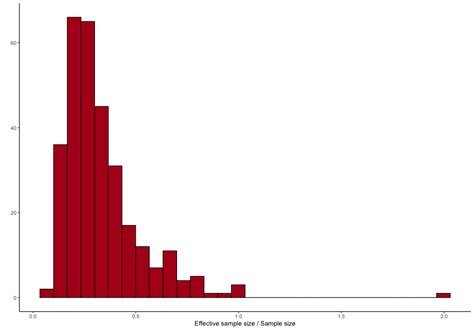 Hierarchical Model With Temporal Autocorrelation Brms The Stan Forums