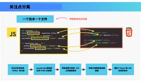 11react 组件：关注点分离的新范式 知识分享官