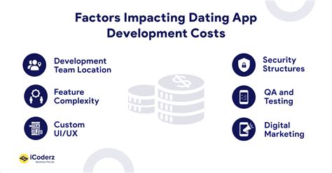 How Much Does It Cost To Develop A Dating App Like Tinder
