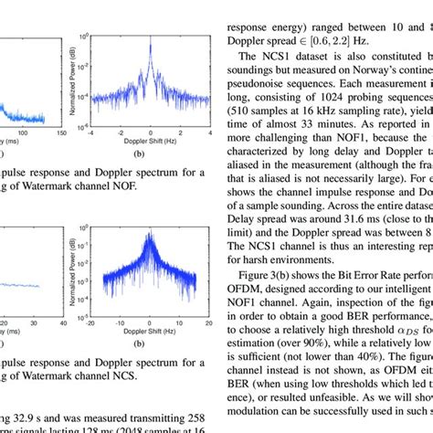 bit error rate performance of coded ofdm with decision feedback on the