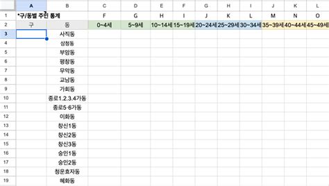 [구글시트활용 sql쿼리 대시보드제작] 2 구글시트에서 query함수로 데이터 추출하기 셀값 and 텍스트 and 함수 등을